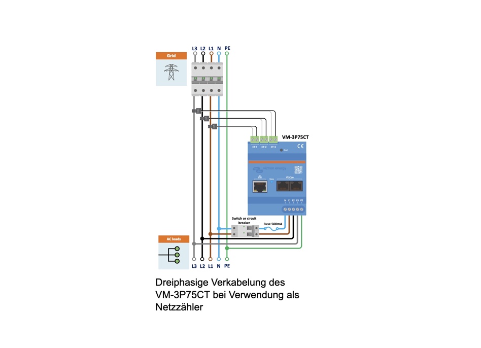 Victron VM-3P75CT Energy Meter