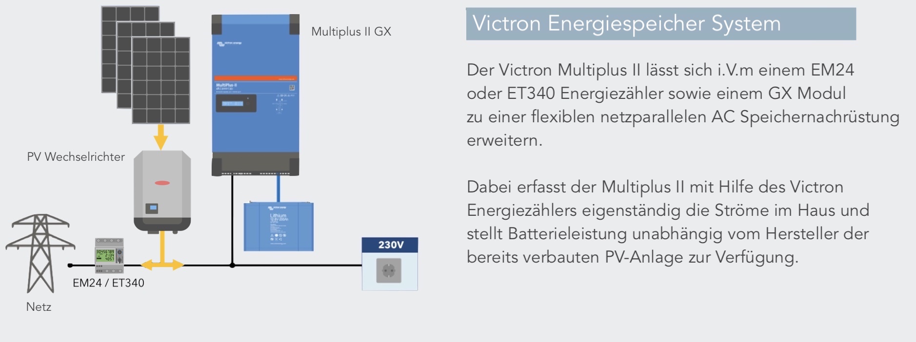 Victron Multiplus II 48/10000/140-100 kaufen